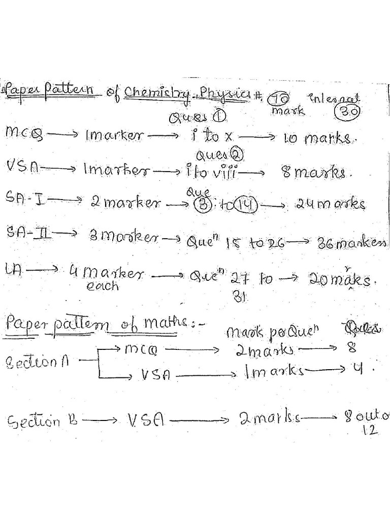 Paper Pattern, Weightage Distribution of All Subject Chapter Wise | PDF