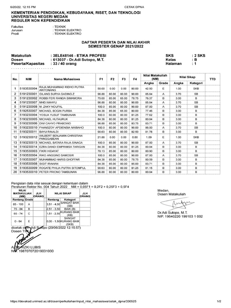 Etika Profesi Kelas B | PDF