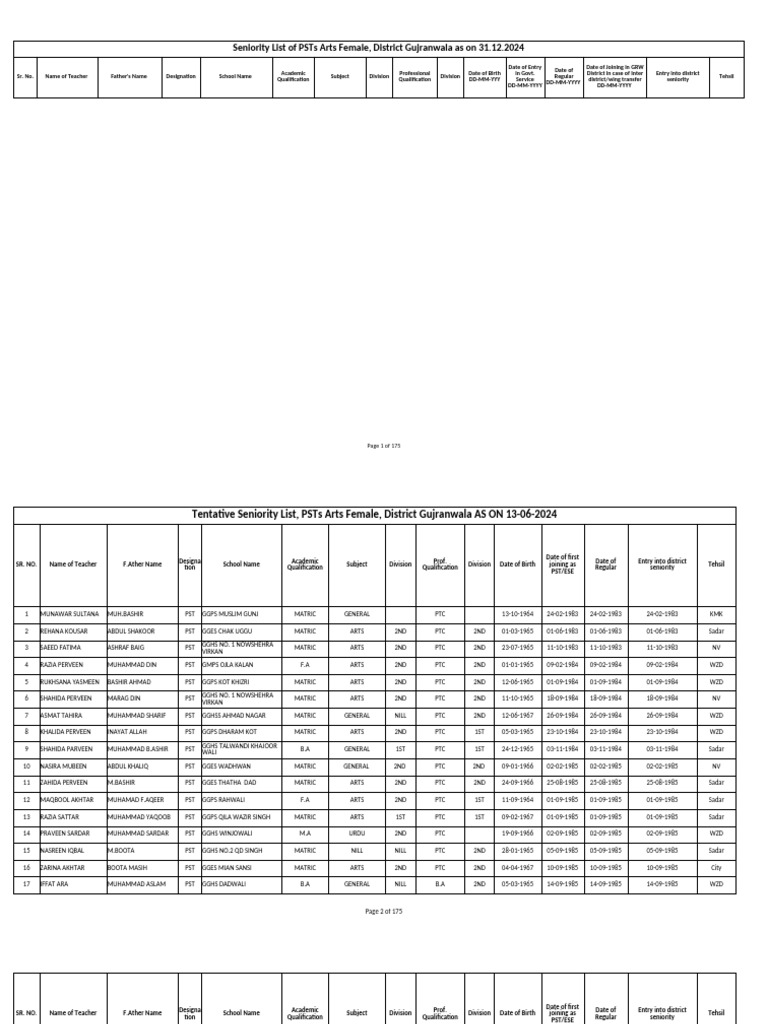 Seniority List PST Arts | PDF | Pakistan