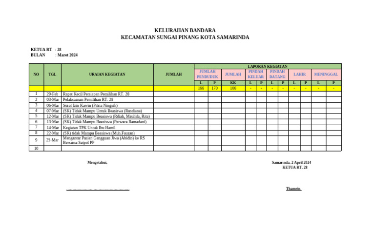 A REKAP KEGIATAN RT 28 KELURAHAN BANDARA Maret | PDF