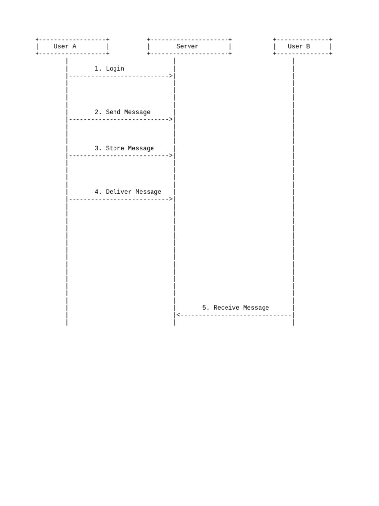Sequence Diagram | PDF