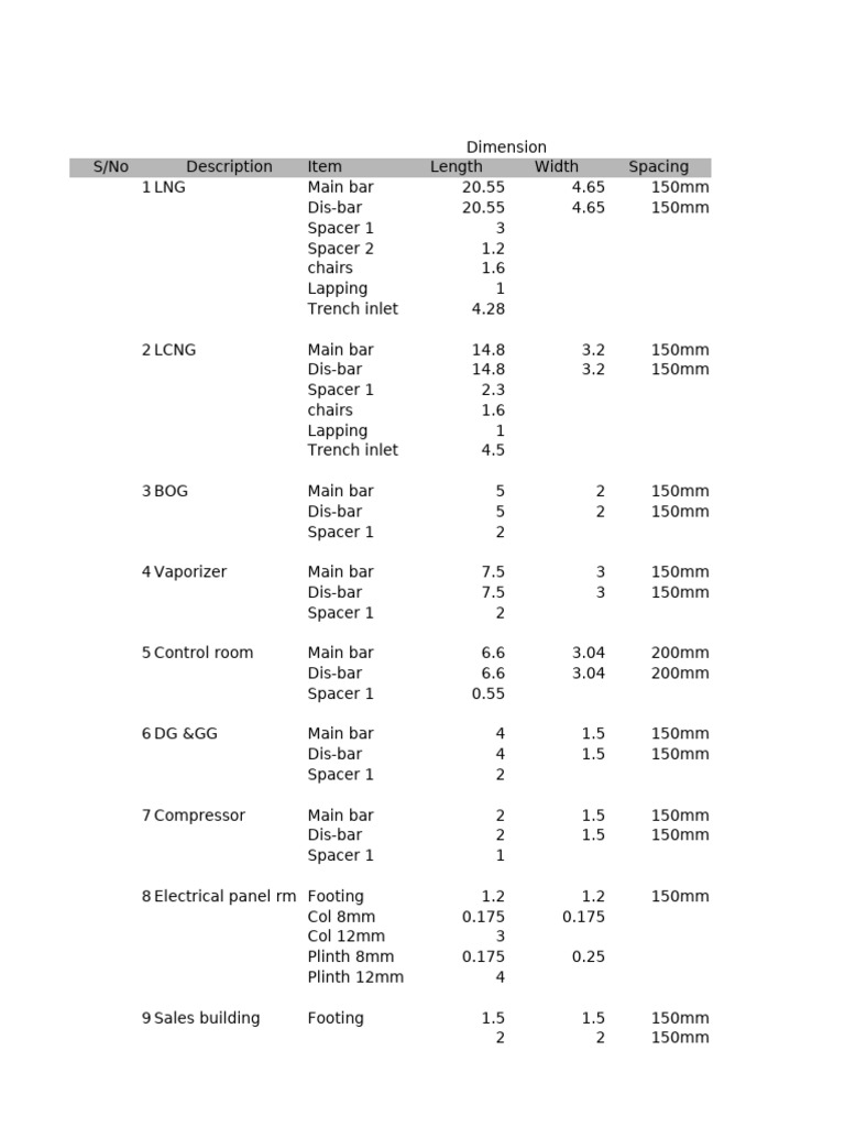 Rebar Calc Sheet | PDF