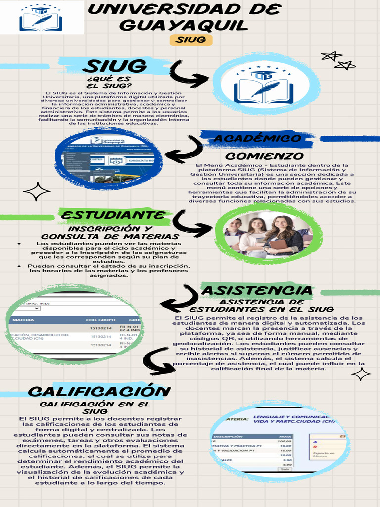 Actividad Siug | PDF