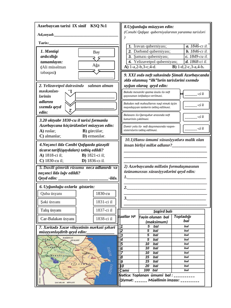 Azərbaycan Tarixi IX Sinif KSQ 1 | PDF