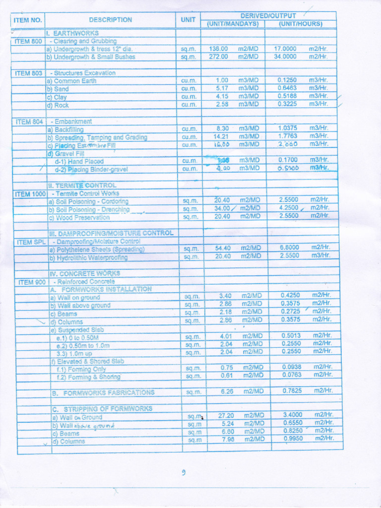 Dpwh - Labor Capabilities | PDF
