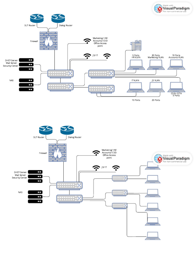 Dickman's Office Network Diagram - VPD | PDF