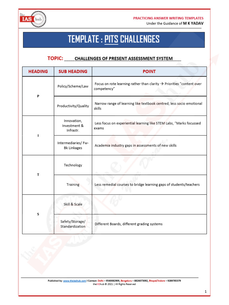 Template PITS Assessment System | PDF
