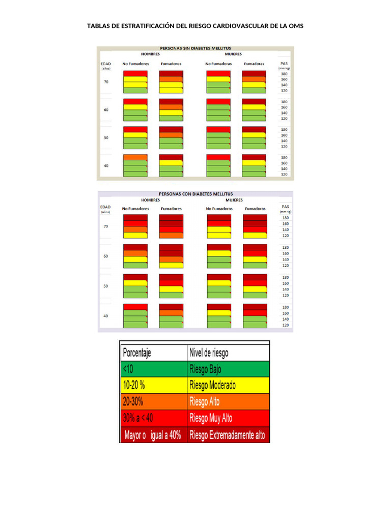 Tablas Estratificación Riesgo Oms | PDF