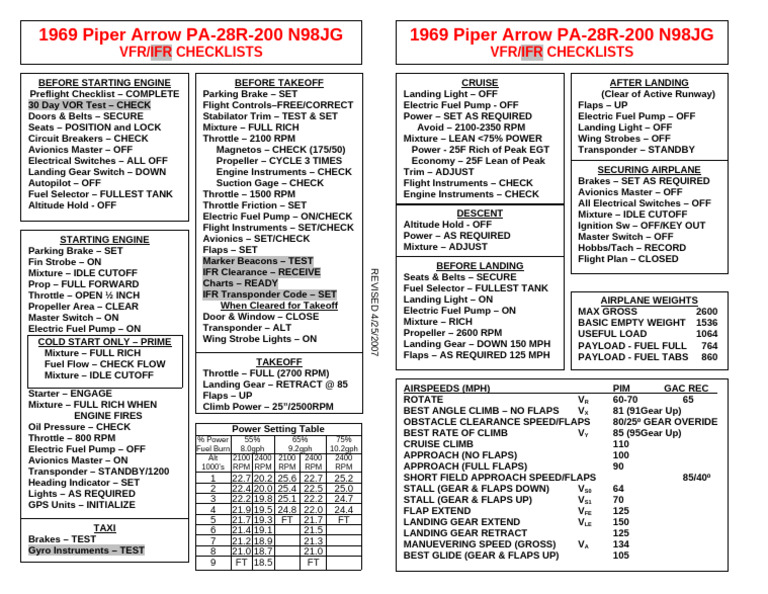 John Peck N98JG Piper PA-28R Checklist | PDF | Instrument Flight Rules ...