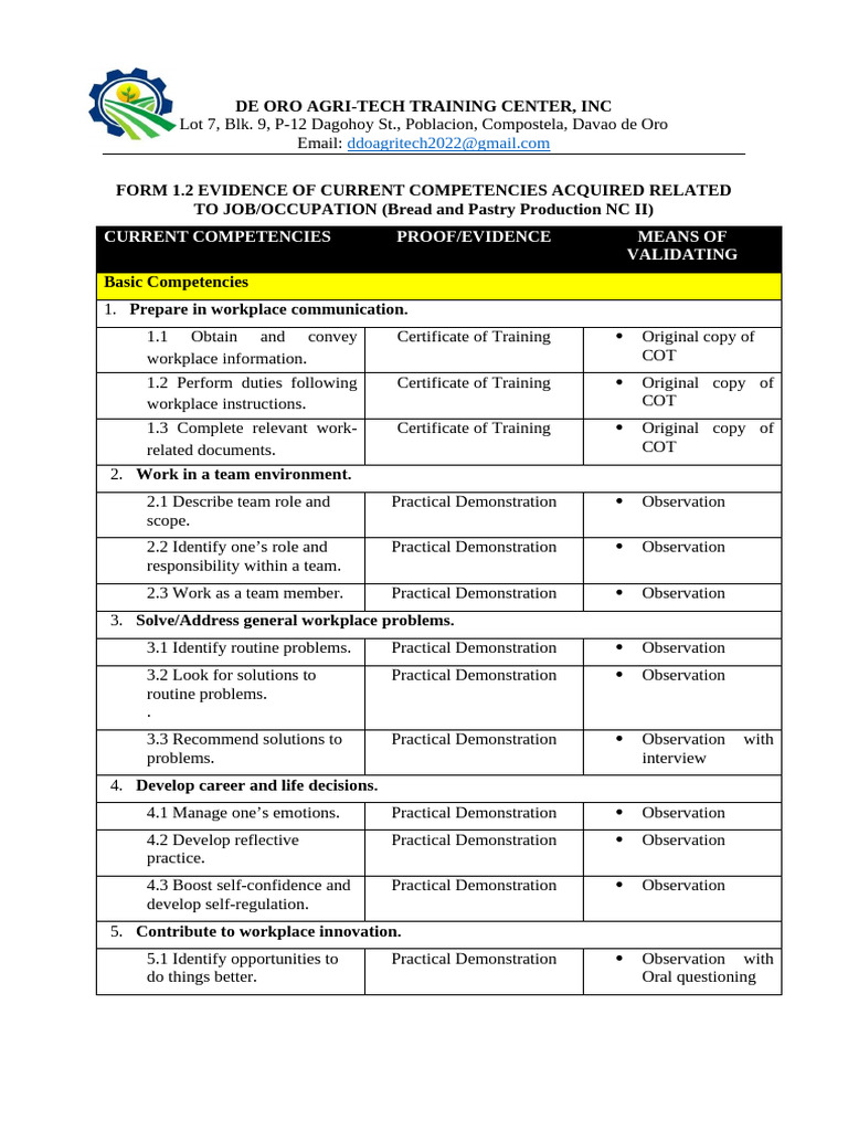 SWBL Task 2. Determining Evidence of Current Competency | PDF | Information | Cakes