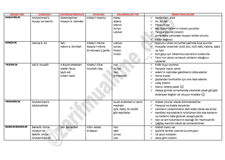 mezhepler tablo | PDF