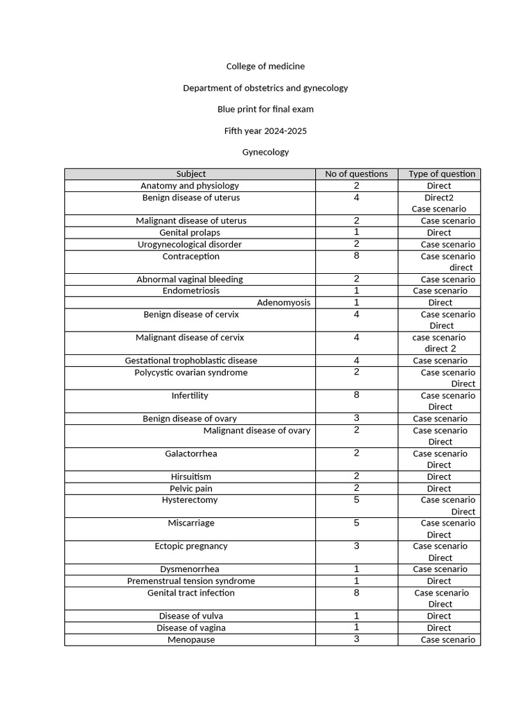 blueprint 5th 2025 - Copy | PDF | Vagina | Medicine