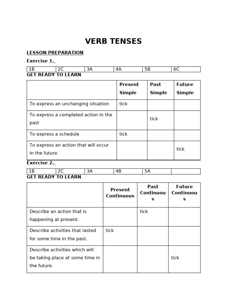 Understanding English Verb Tenses | PDF | Languages | Foreign Language ...