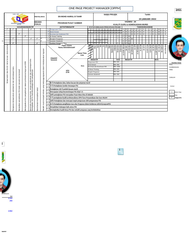 OPPM PLAN OPERASI - MANGO PSS | PDF