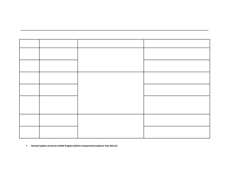 Revised Syllabus Structure of BHM Program (IGNOU Components) Academic ...