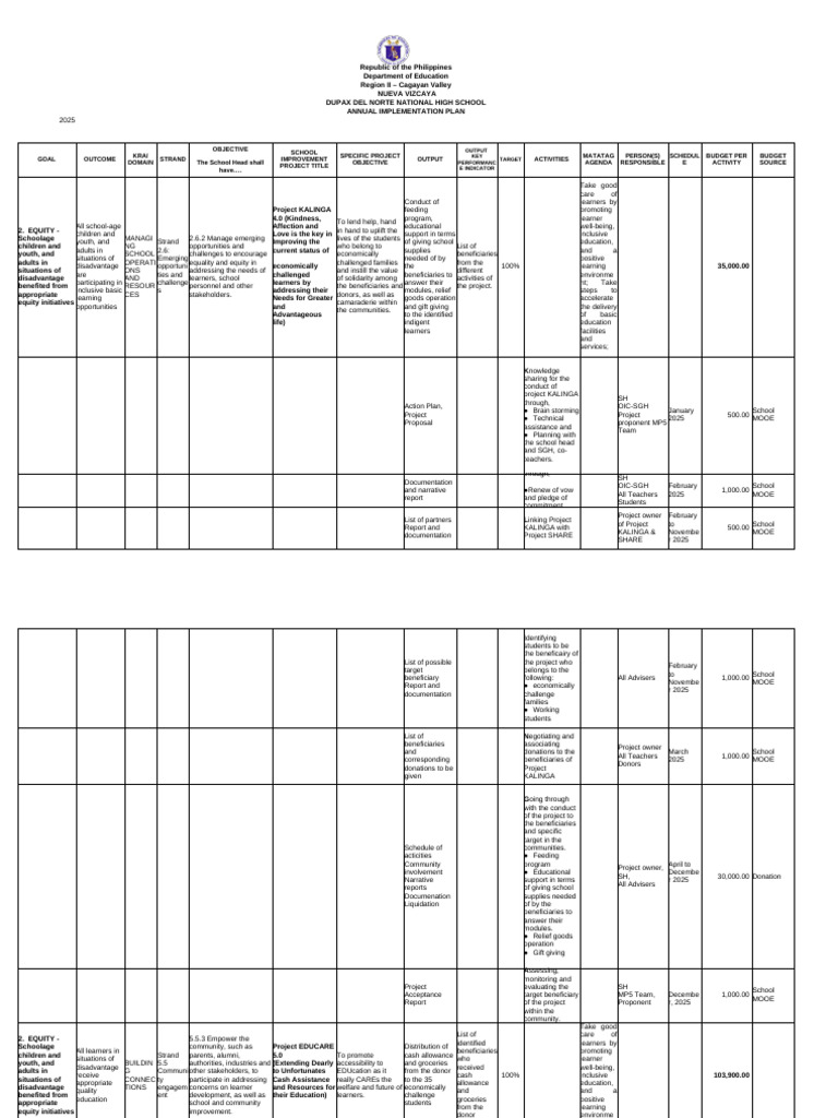 Final Na Final Aip Ddnnhs 2025 | PDF