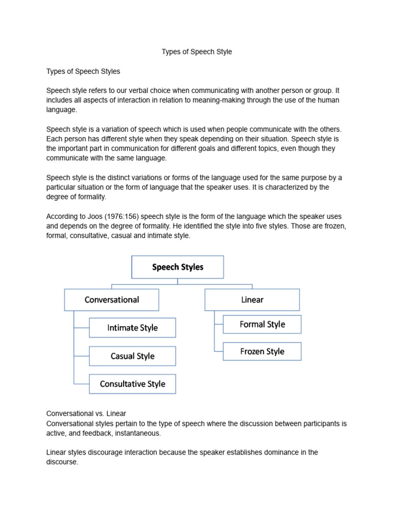 Speech Styles | PDF | Communication | Speech