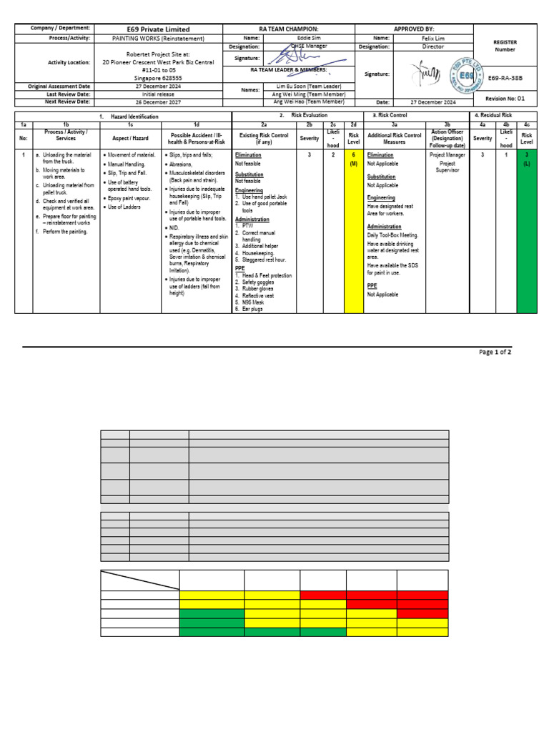 E69 RA 38B Painting Works (Reinstatement) 1 | PDF | Personal Protective Equipment | Diseases And ...