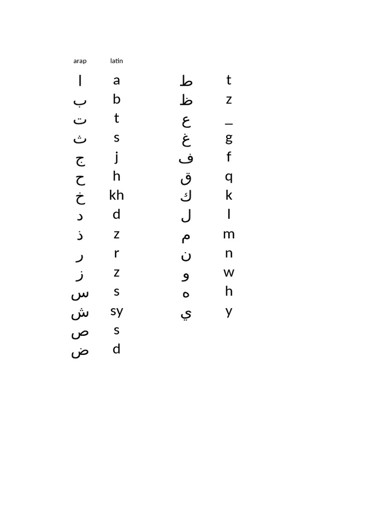 Simbul Hijaiyah | PDF