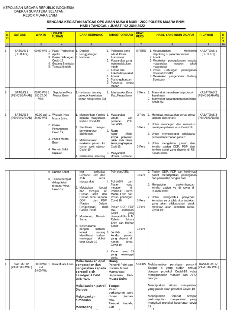 1.rengiat 03 Juni 2022 | PDF