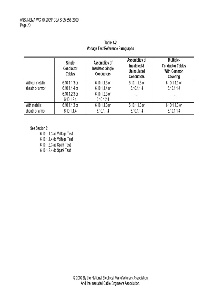 Cable Emergency Loading Capaciy Referance Nema WC-70 79 Page 27 | PDF