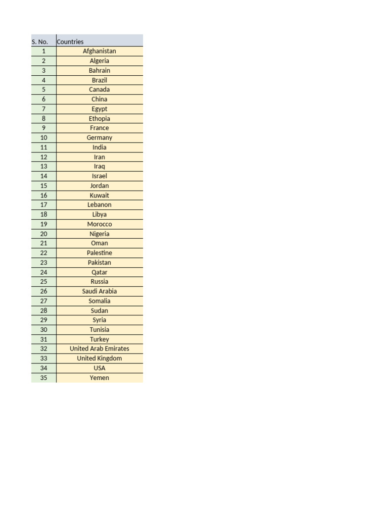 Peitho MUN Committee Matrix | PDF