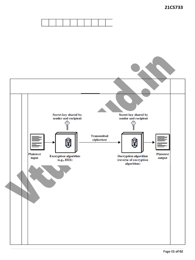 Cns Solutions Set2 | PDF | Cryptography | Key (Cryptography)