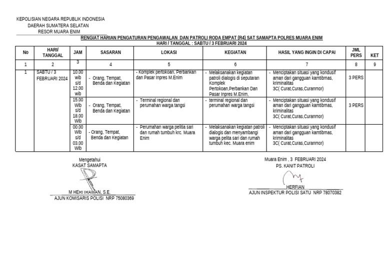 RENGIAt Patroli R2 2024 | PDF