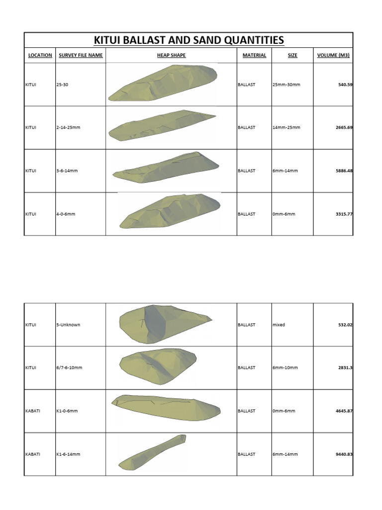 Ballast Volume For Kitui | PDF
