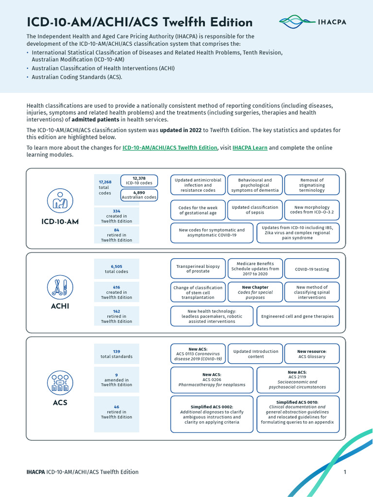 Ihacpa Fact Sheet - Icd-10-Am Achi Acs - Development of Twelfth Edition ...