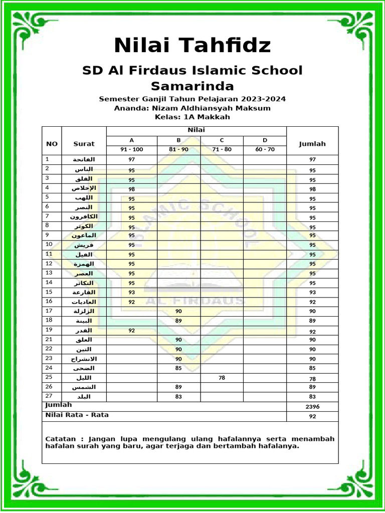 Rapor Tahfiz Sesi 1 2023-2024-1 | PDF