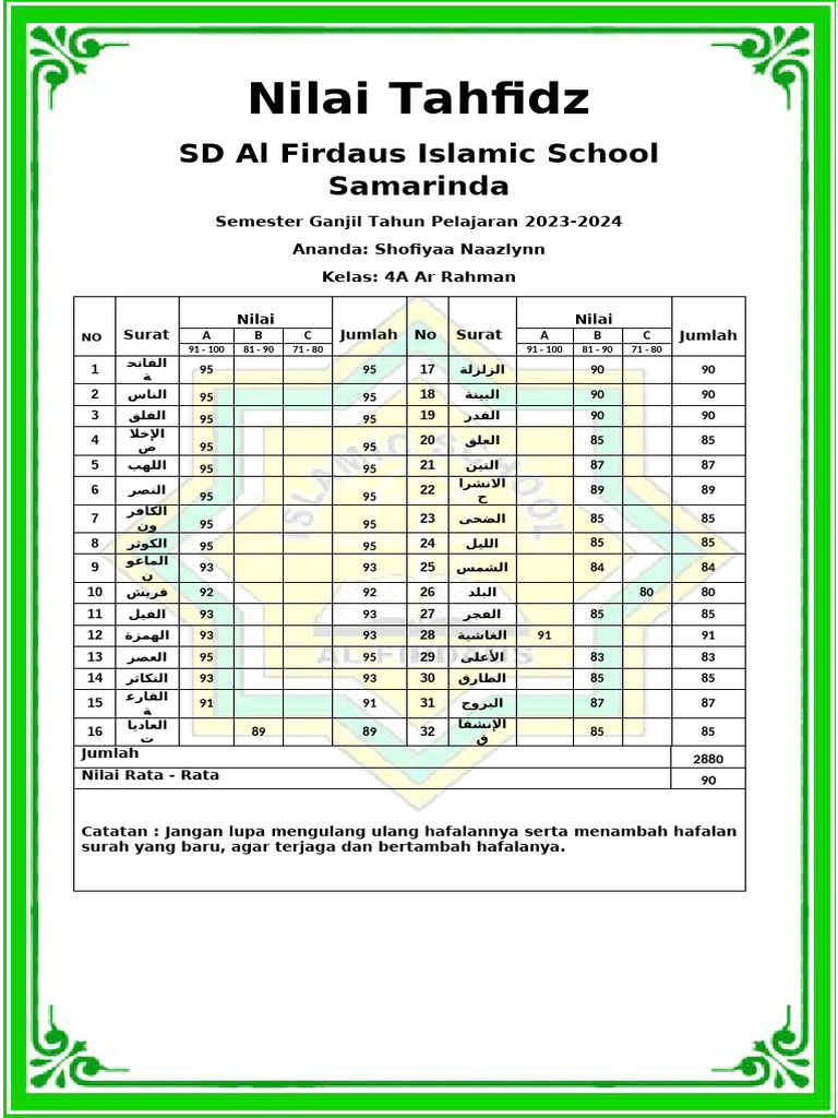 Rapor Tahfiz Sesi 3 2022-2023 | PDF