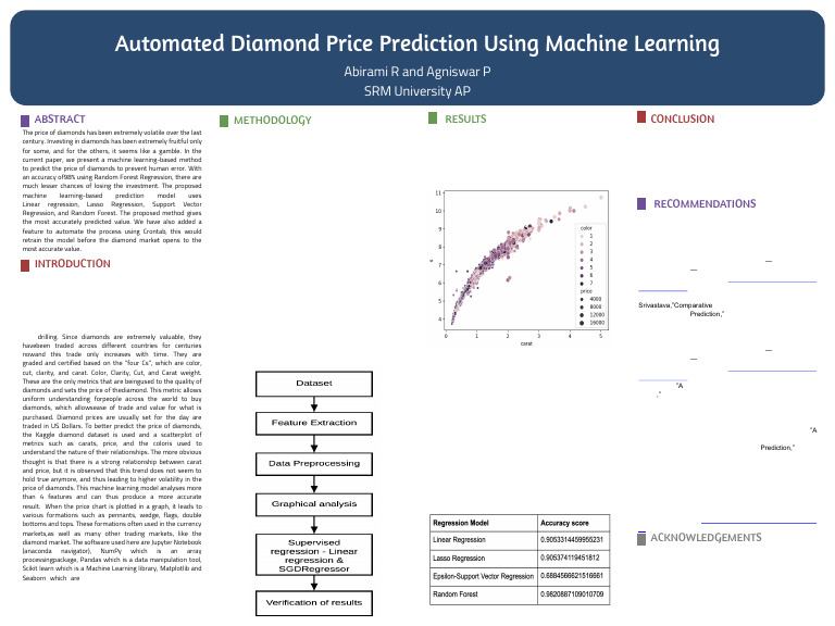 Automated Diamond Price Prediction Using Machine Learning | PDF | Regression Analysis | Machine ...