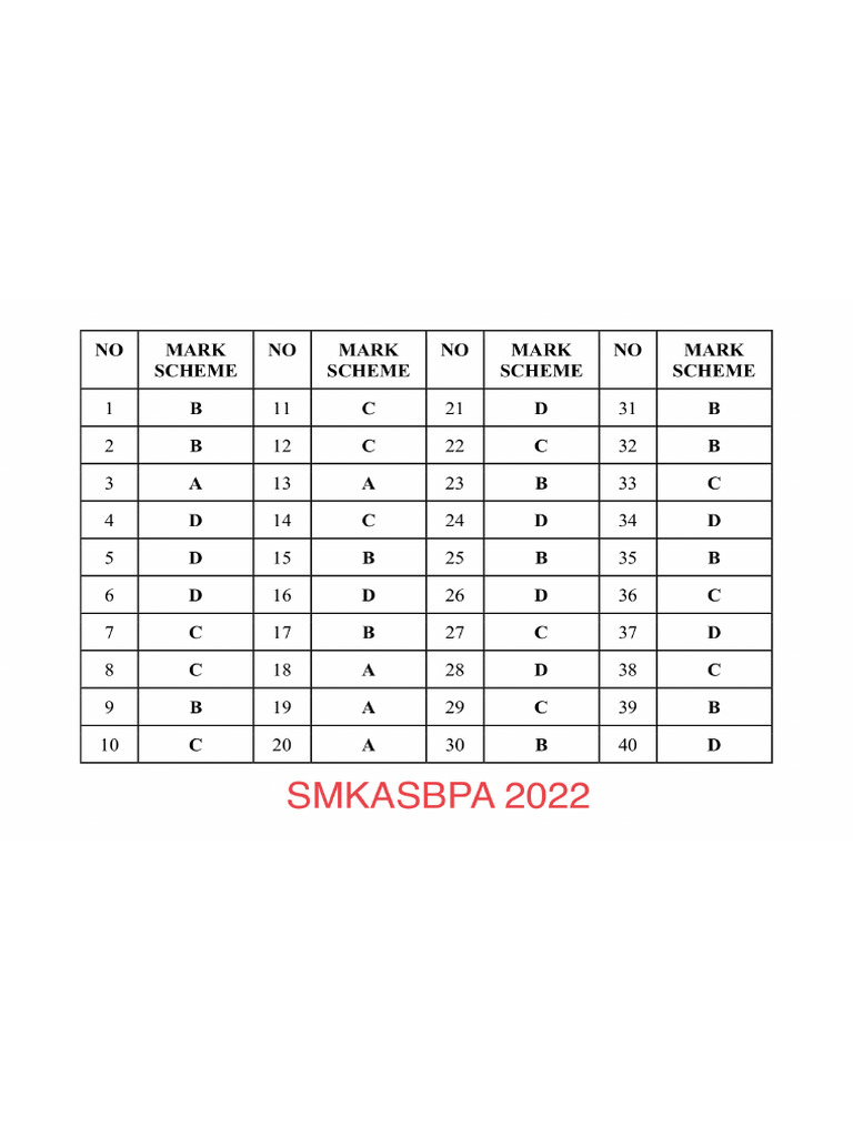 2022 SMKA - SABK Physics K1 Jawapan | PDF