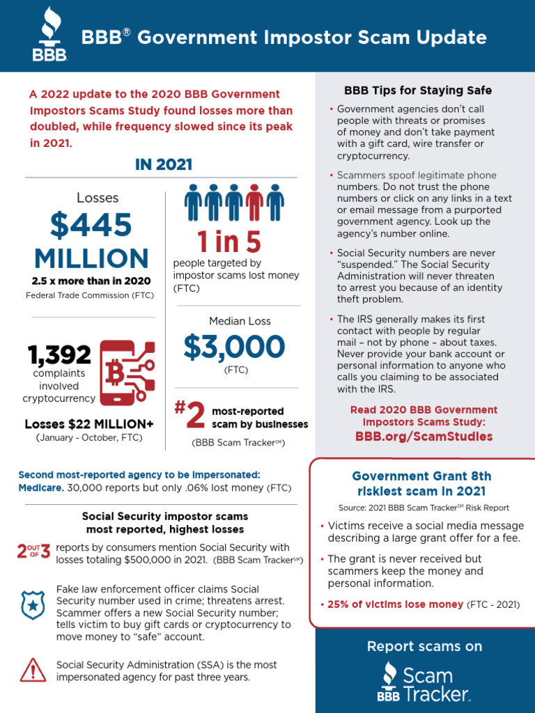 US - Gov Impostor - Infographic - Final | PDF | Federal Trade ...