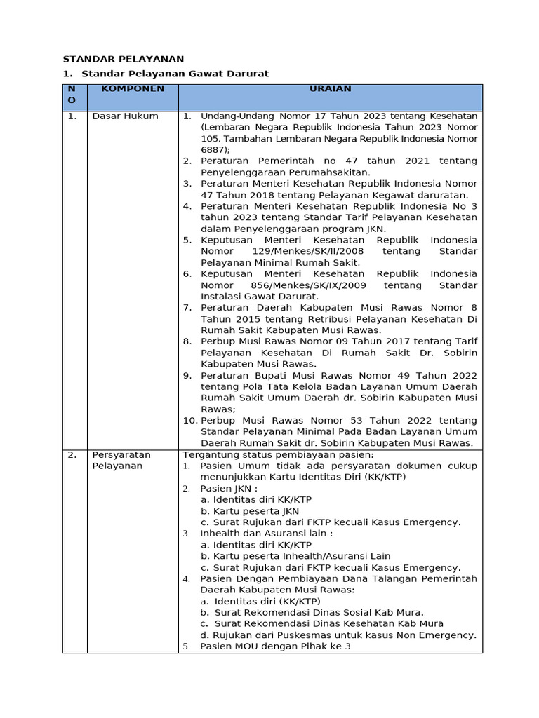 STANDAR PELAYANAN 2024 IGD | PDF