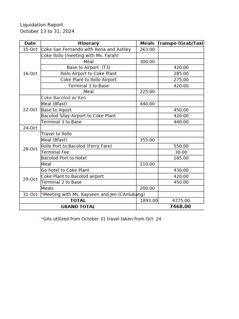 Liquidation Report (Oct 13-31, 2024) | PDF