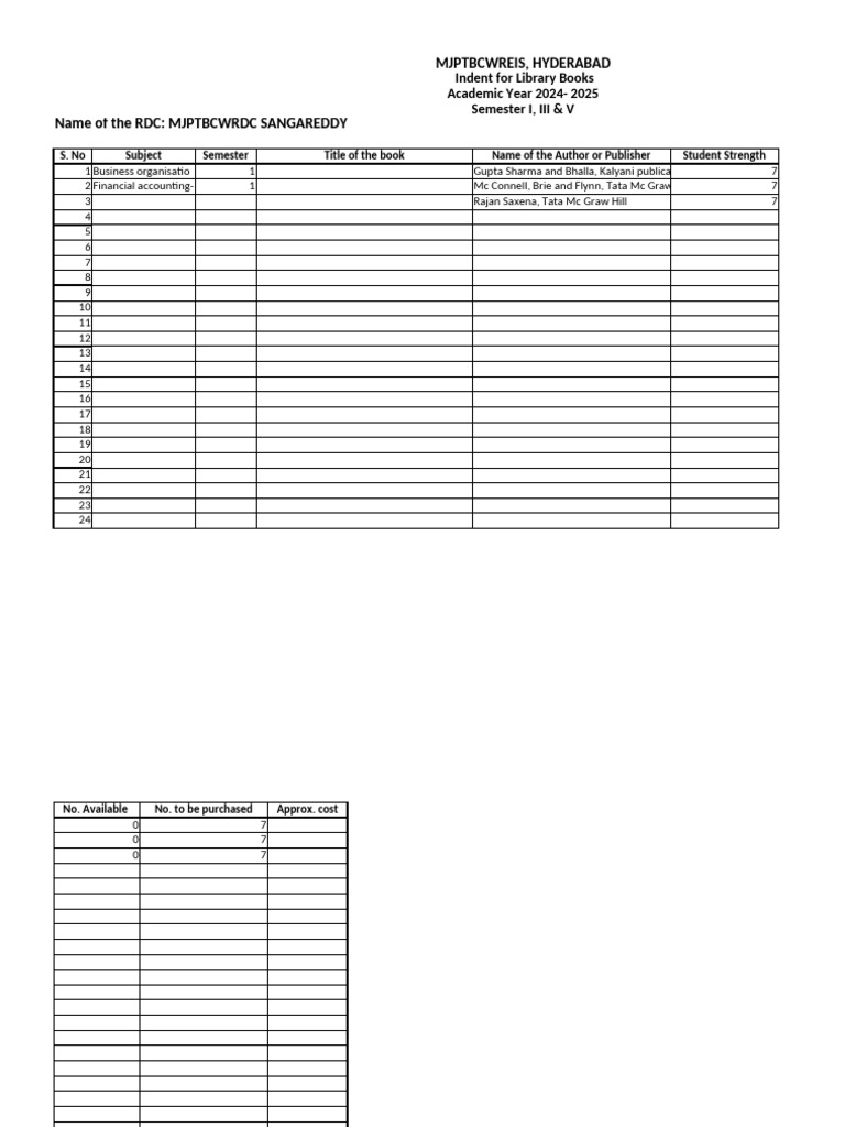 Indent For Library Books 2024-25 | PDF