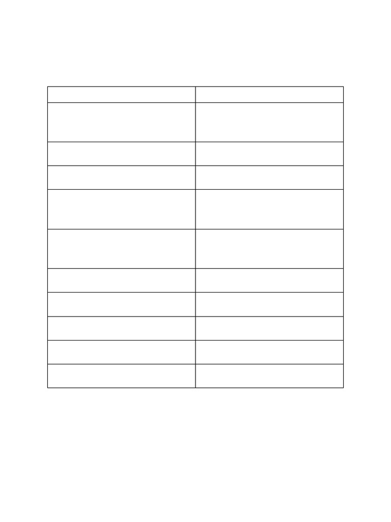 Akutansi, Aisyah | PDF