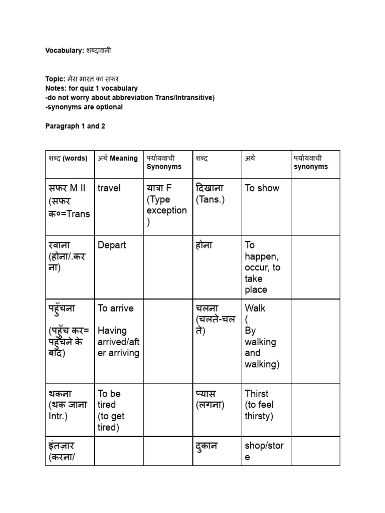 Vocabulary List For Quizzes Abbreviated | PDF