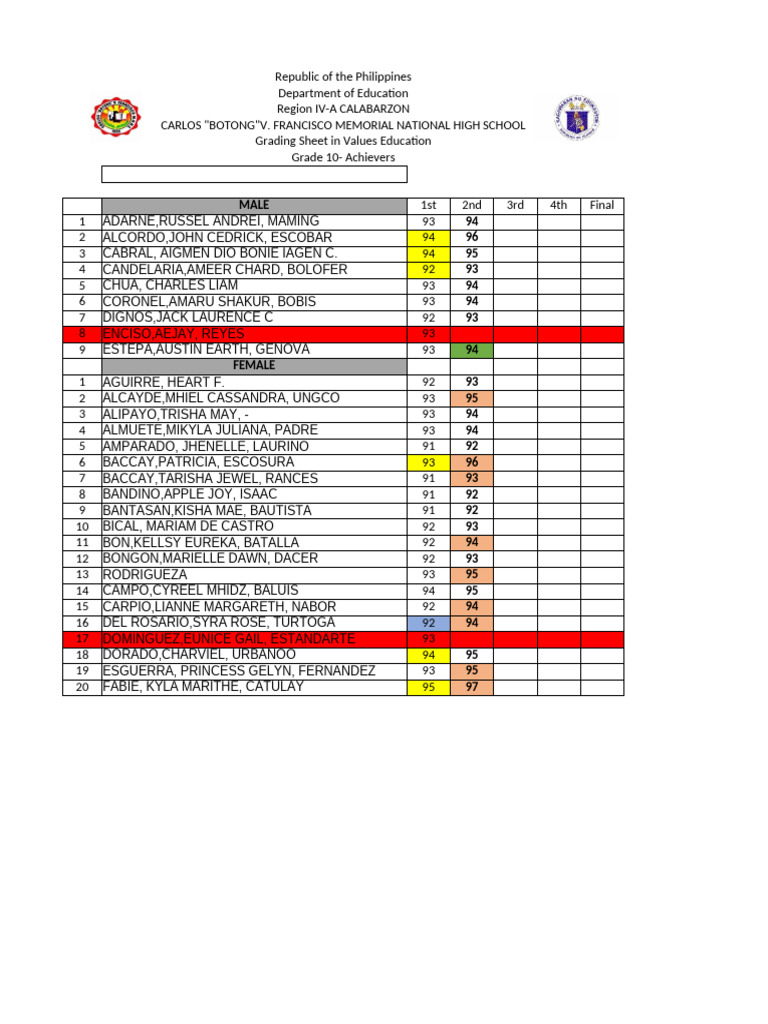 Grade 10 Values Education Scores | PDF