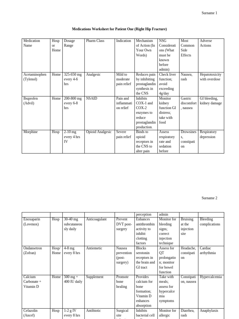 Medications Worksheet - Patient 1 | PDF | Analgesic | Medicine