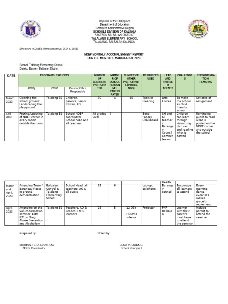 NDEP-REPORT-TALALANG ES March - April - 045335 | PDF