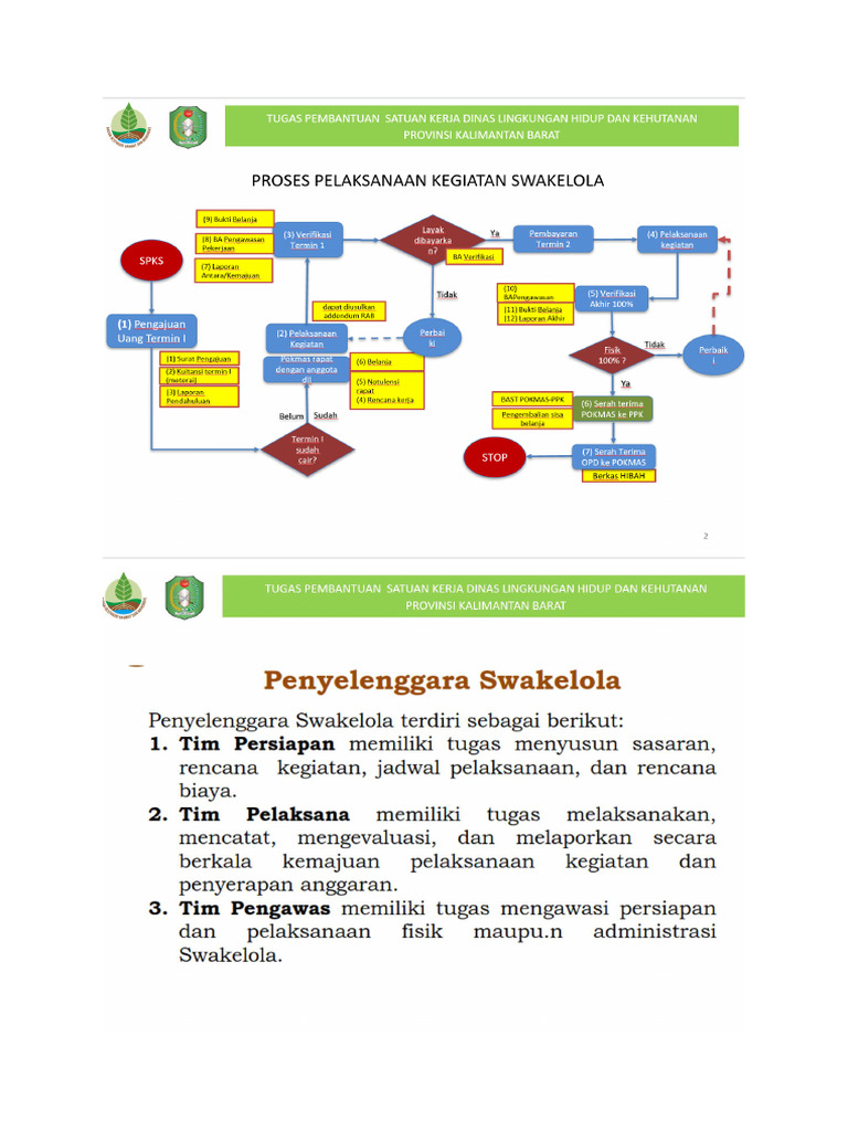 Contoh SK dan Laporan Swakelola Kanal | PDF