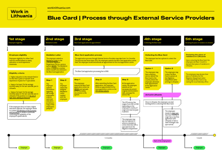 Blue Card Roadmap External Service Providers WIL | PDF | Employment ...