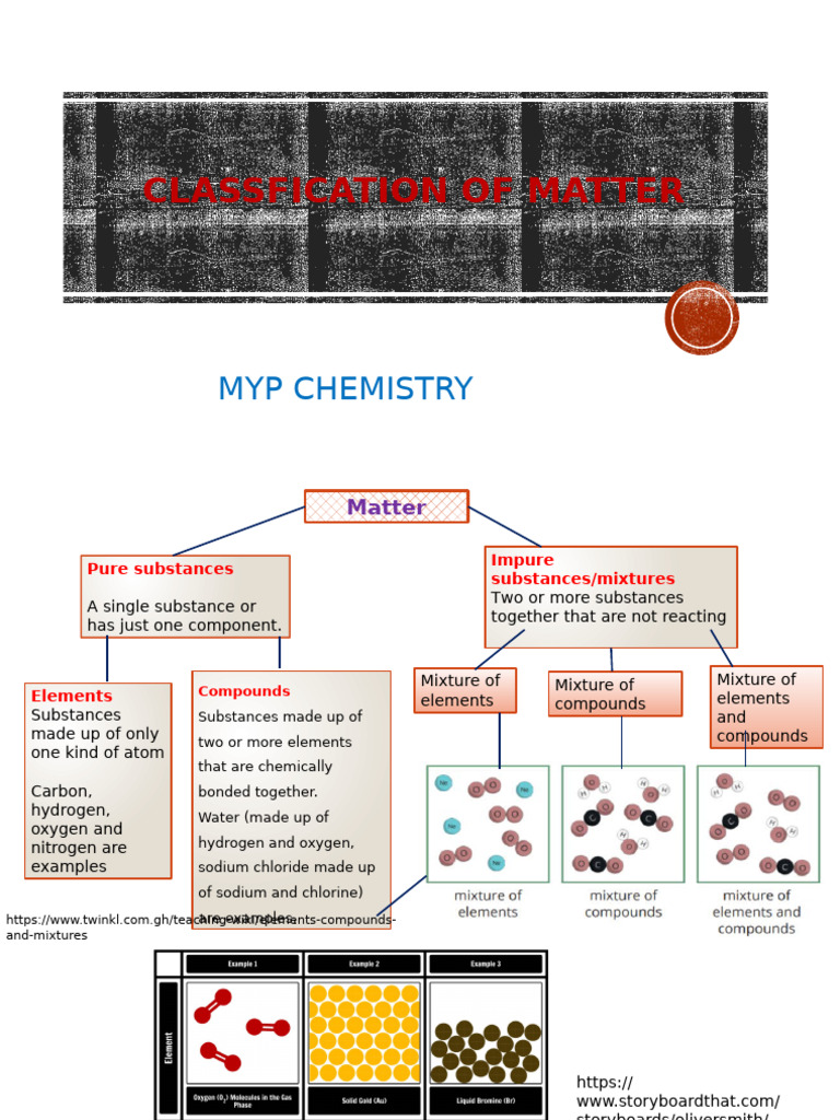 Classification of Substances | PDF | Mixture | Chemical Substances