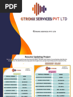 Data Entry Sample Projects by Azharul Rafy | PDF | Microsoft Excel ...