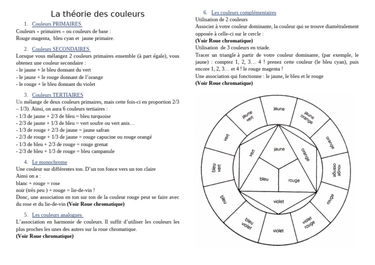 Introduction à la théorie des couleurs | PDF
