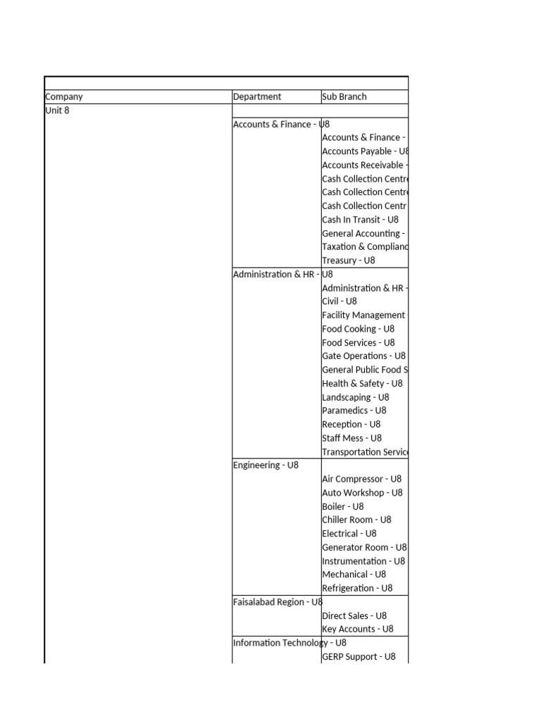 Summary Payroll_Register (Dec-2024) | PDF