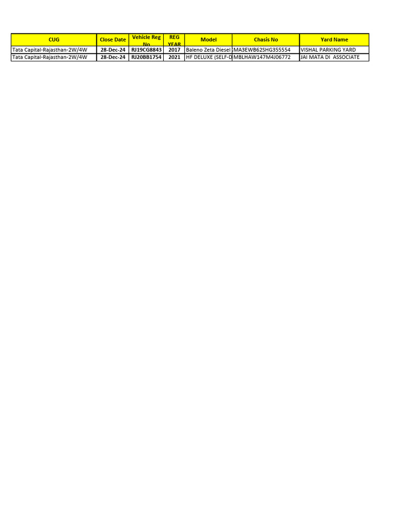 Tata Capital Rajasthan 2w 4w 28122024 | PDF